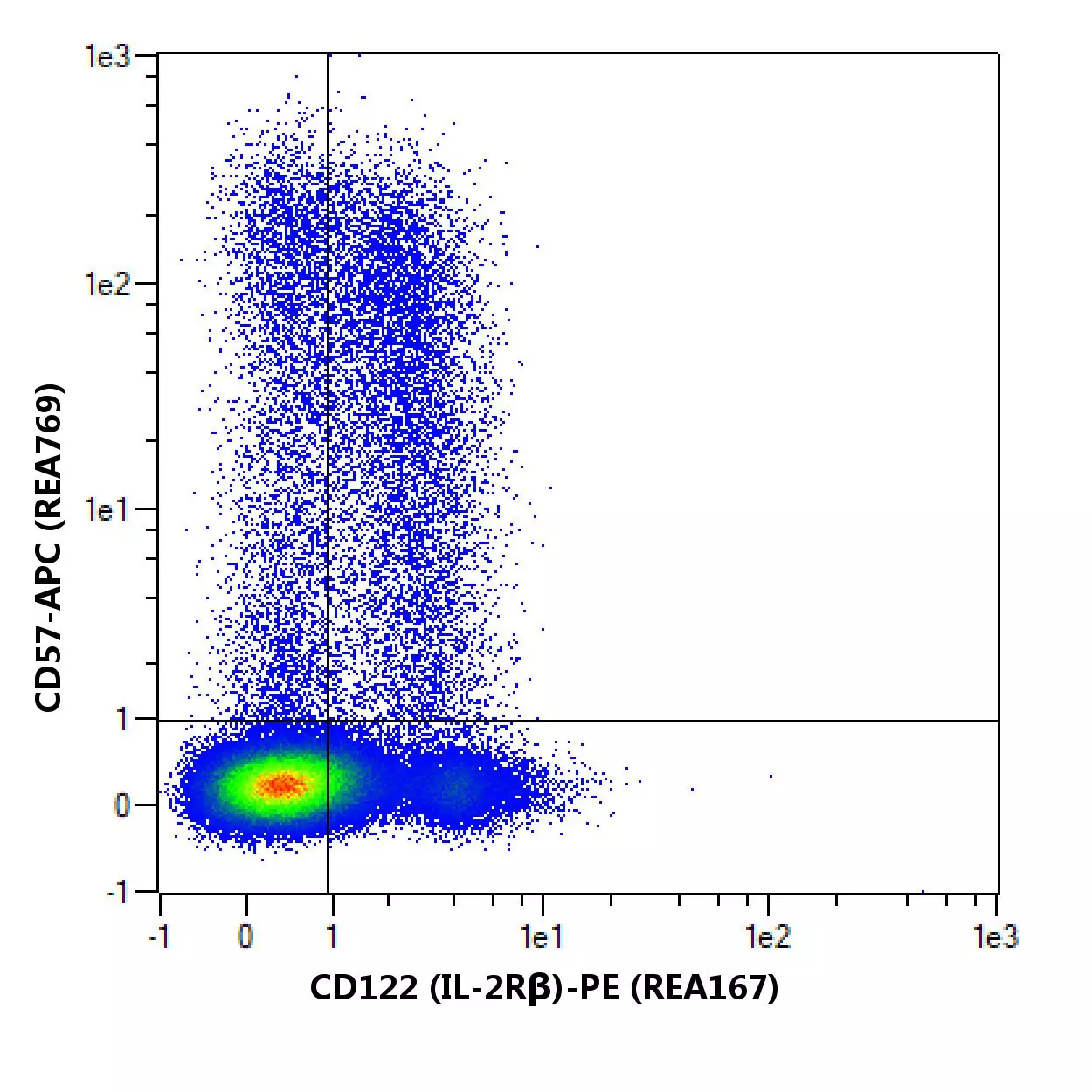 CD122 (IL-2Rβ) Antibody, anti-human, REAfinity™ | Miltenyi Biotec | USA