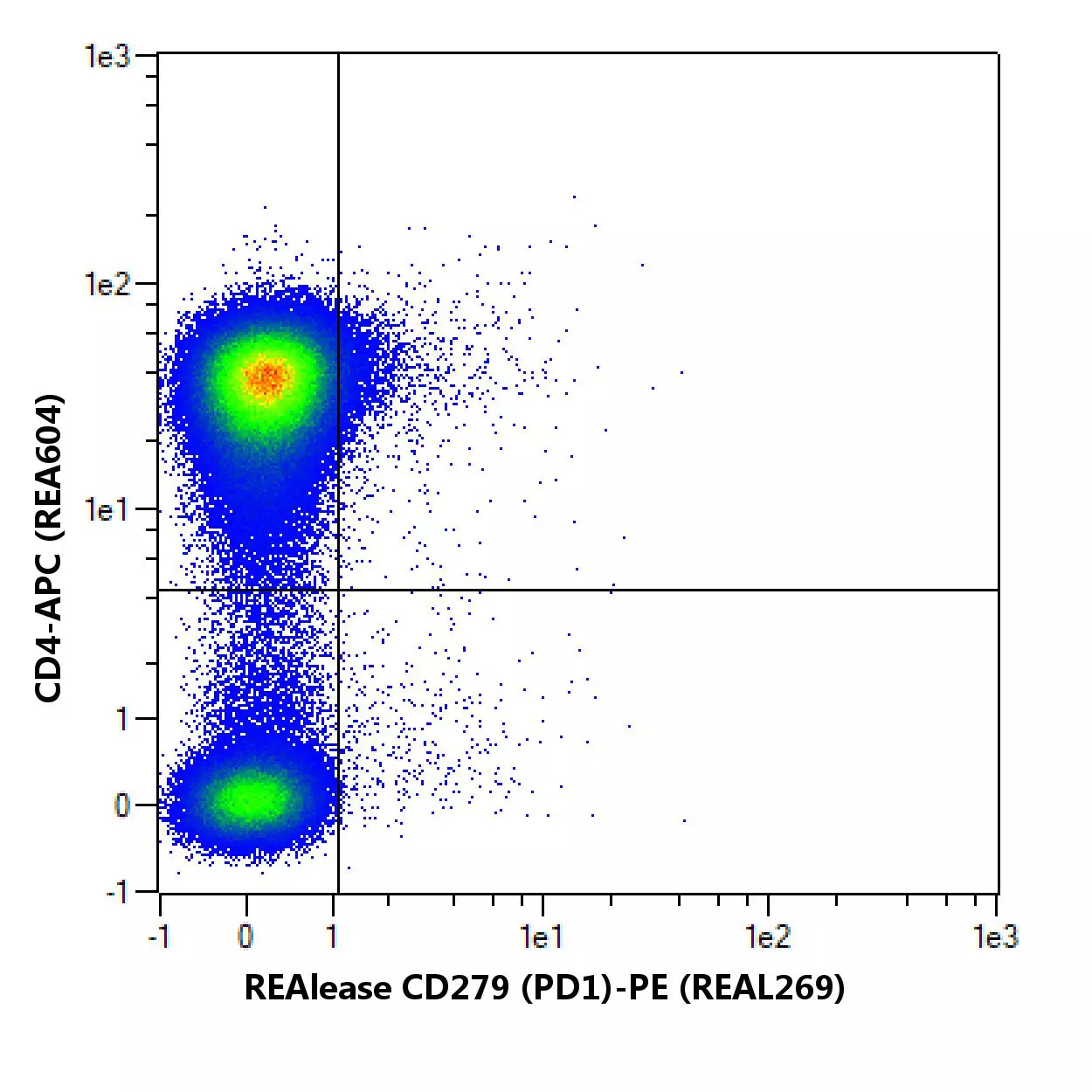 CD279 (PD1) Antibody, anti-mouse, REAfinity™ | Miltenyi Biotec | USA