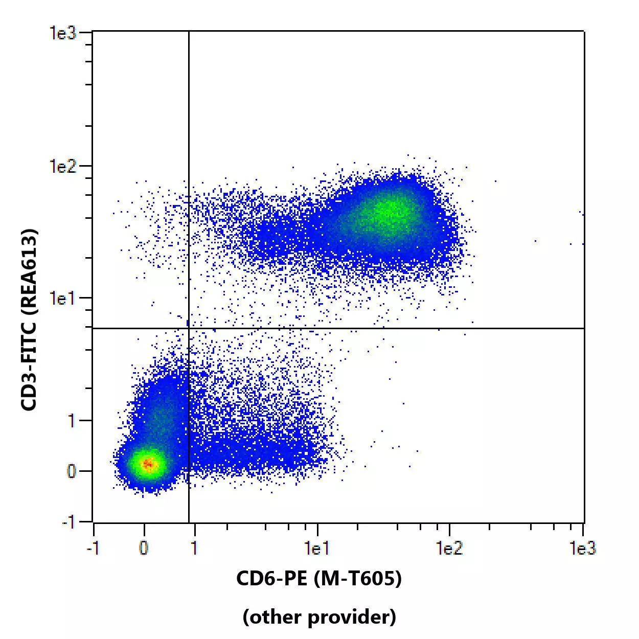 CD6 Antibody, anti-human, REAfinity™ | Miltenyi Biotec | USA