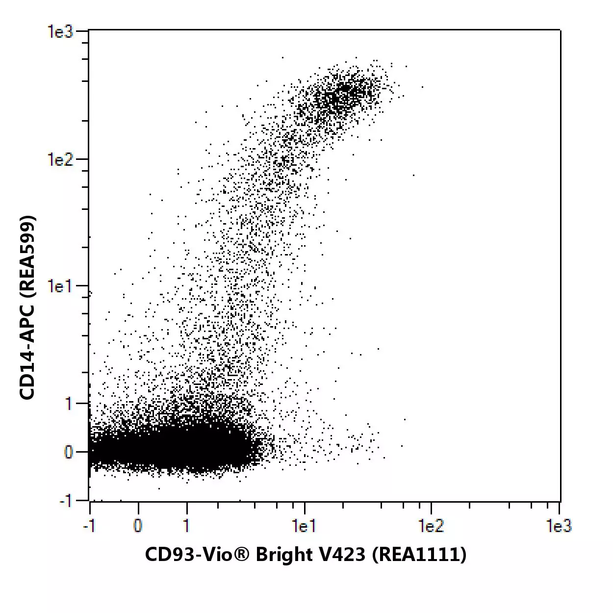 CD93 Antibody, anti-human, REAfinity™ | Miltenyi Biotec | Great Britain