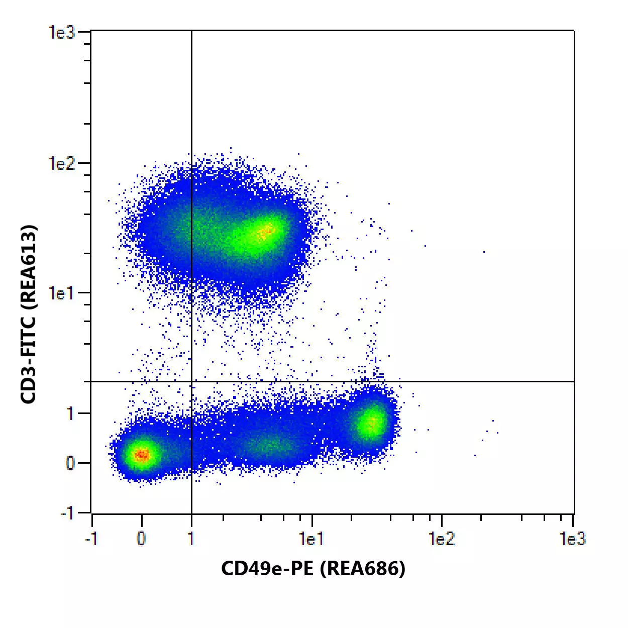 CD49e Antibody, anti-human, REAfinity™ | Miltenyi Biotec | USA