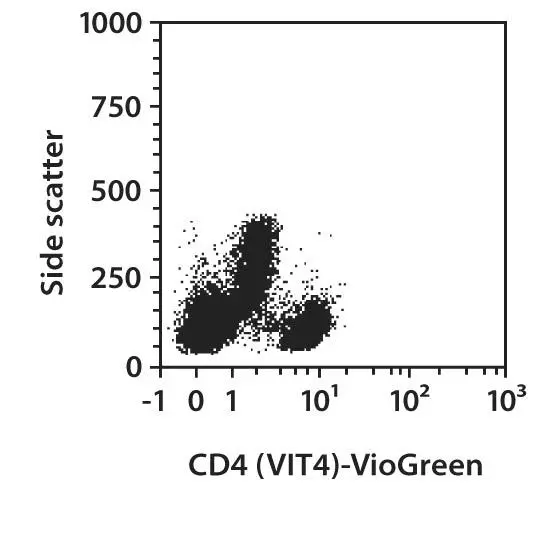CD4 Antibody, anti-human | Miltenyi Biotec | USA