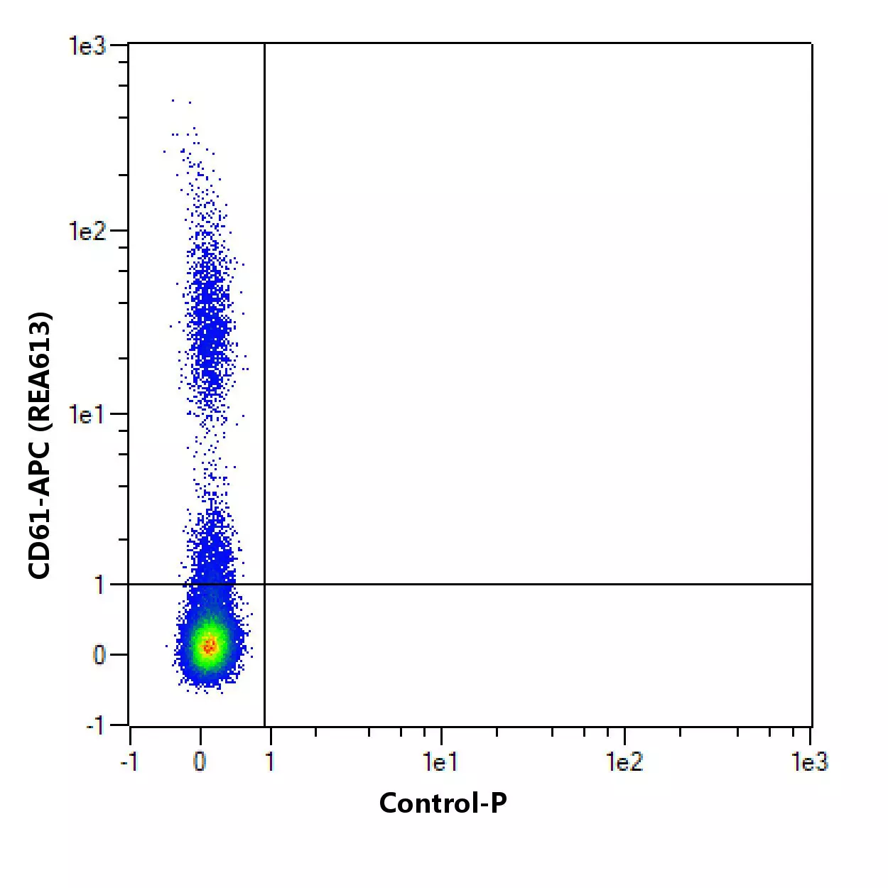 CD42b Antibody, anti-human, REAfinity™ | Miltenyi Biotec | USA