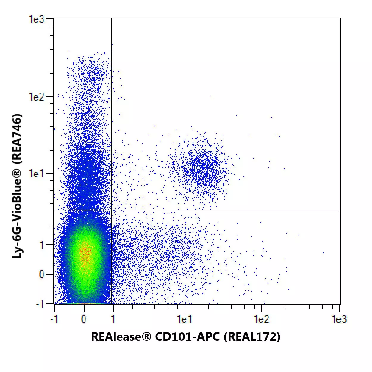 CD101 Antibody, anti-mouse, REAlease® | Miltenyi Biotec | USA