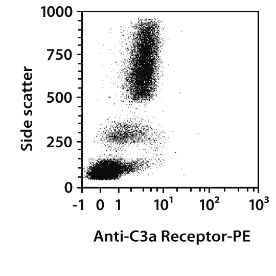 C3a Receptor Antibody, anti-human | Miltenyi Biotec | 中国