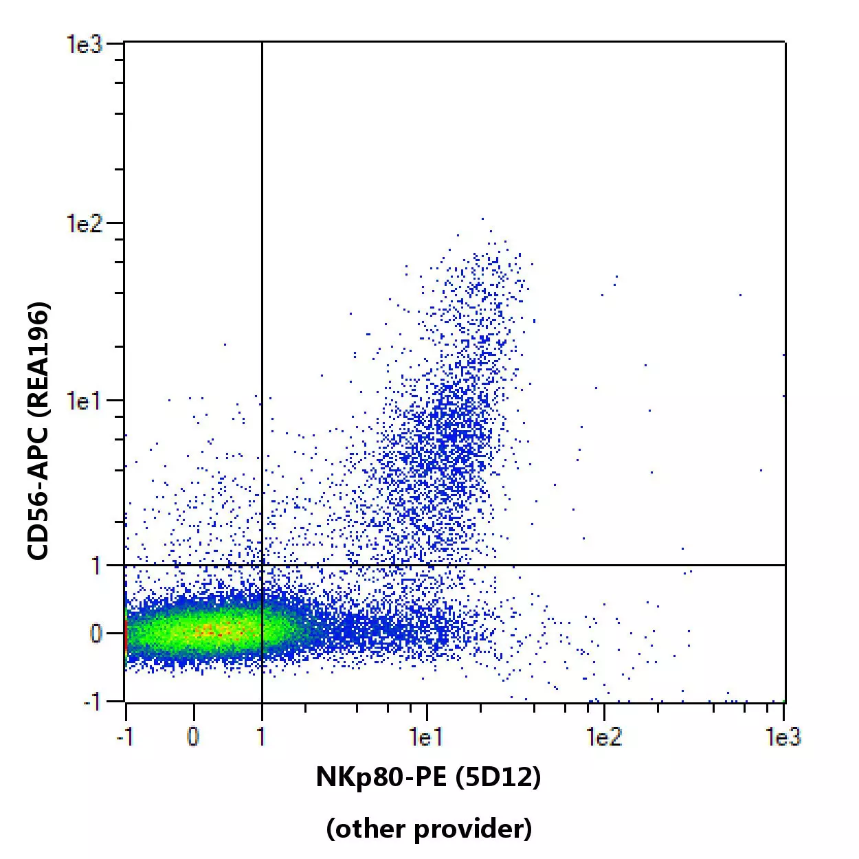 NKp80 Antibody, anti-human | Miltenyi Biotec | USA