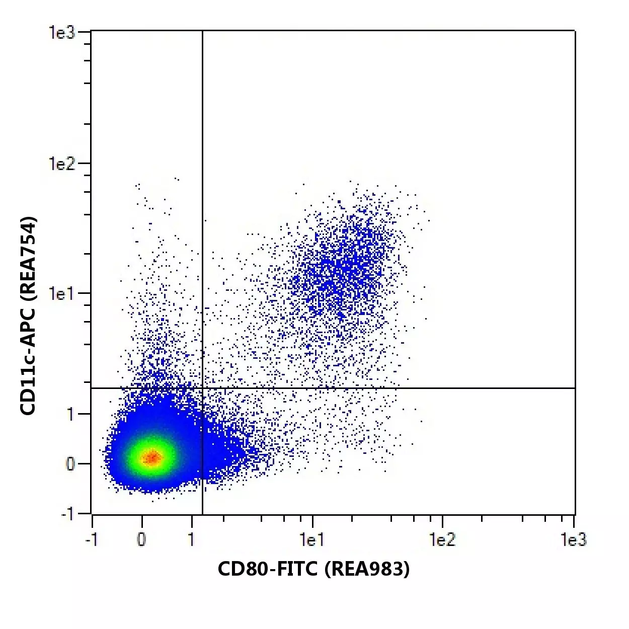 CD80 Antibody, anti-mouse | Miltenyi Biotec | USA
