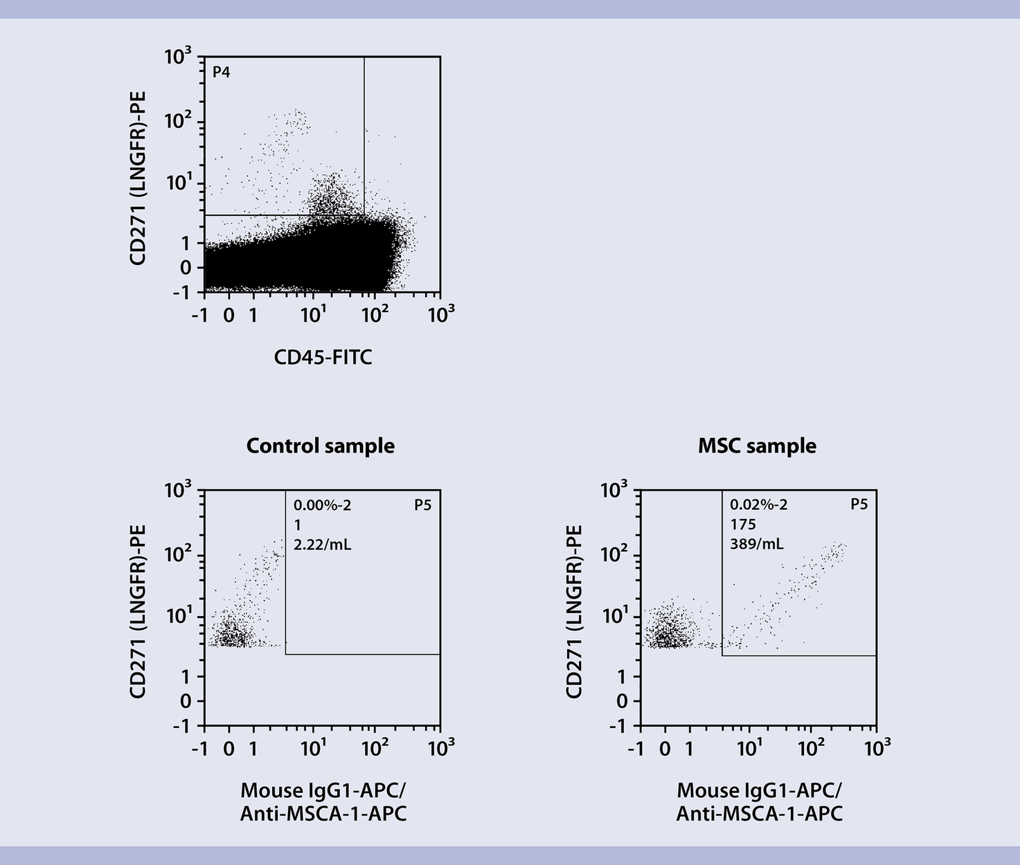 Mesenchymal stem cells (human) | Miltenyi Biotec | Australia