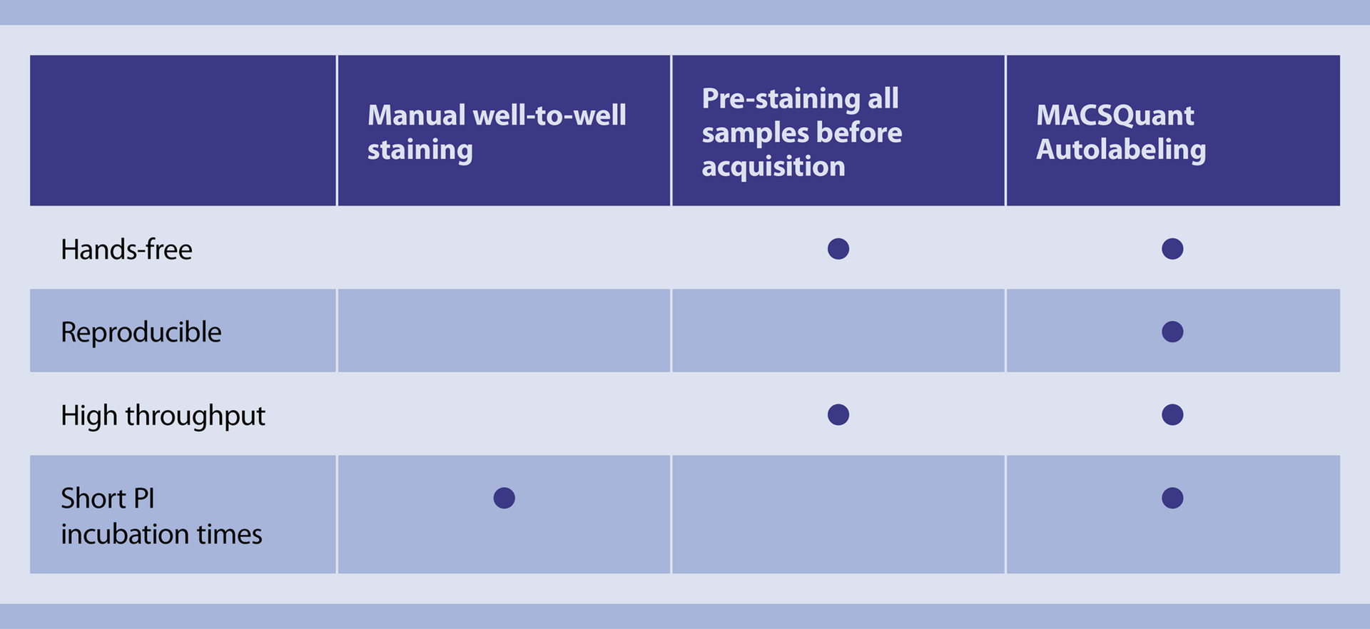 Cytotoxicity testing | Apoptosis detection | Miltenyi | Miltenyi Biotec ...