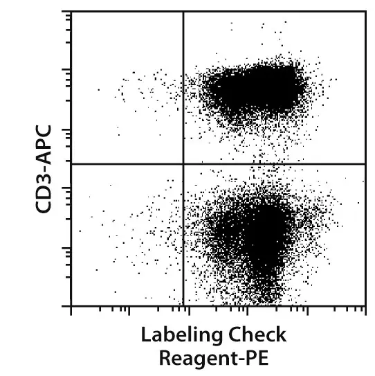 Labeling Check Reagents | Miltenyi Biotec | 대한민국