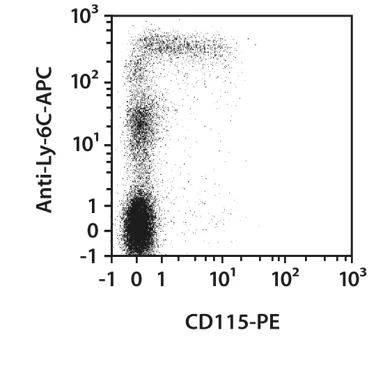 CD115 Antibody, anti-mouse | Miltenyi Biotec | USA