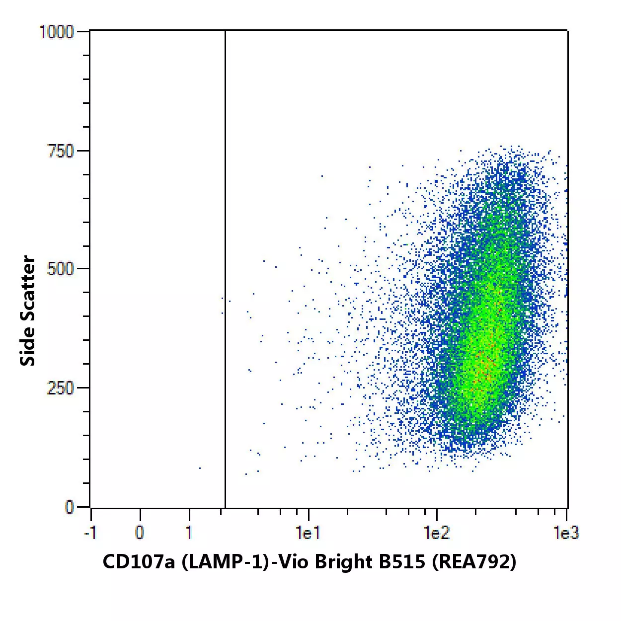 CD107a (LAMP-1) Antibody, anti-human, REAfinity™ | Miltenyi Biotec ...