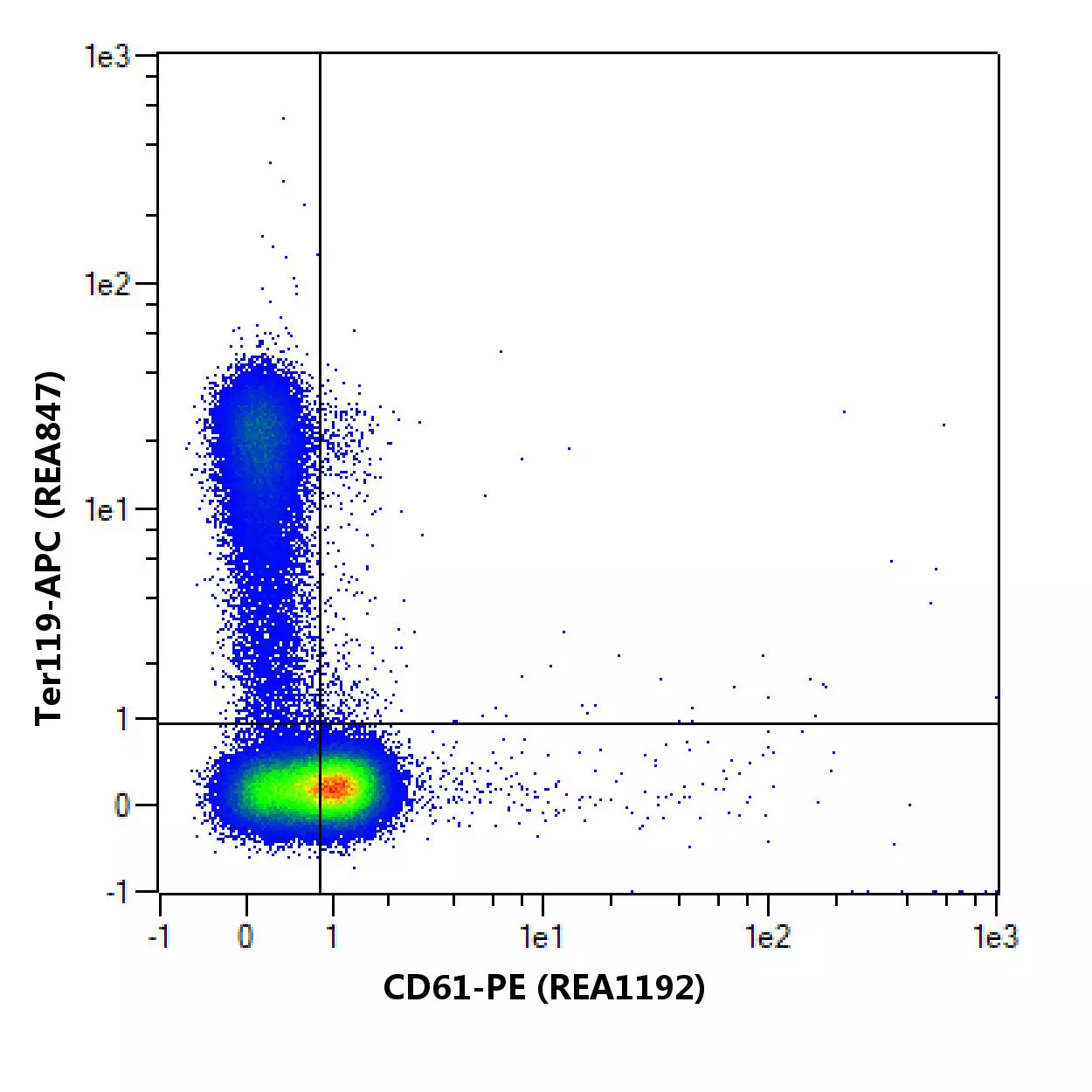 CD61 Antibody, anti-mouse/rat, REAfinity™ | Miltenyi Biotec | USA