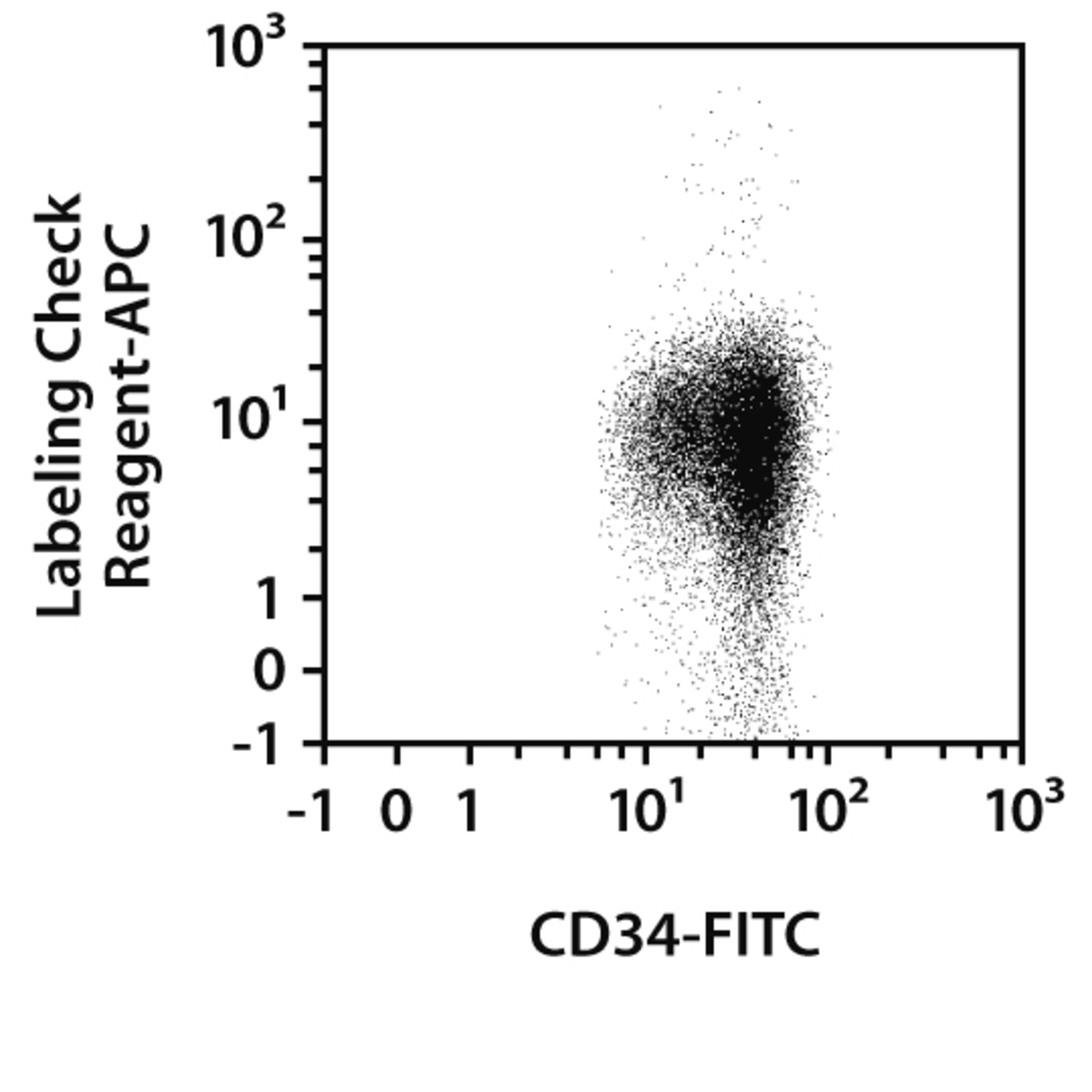 Human hematopoietic stem cells | Human HSC markers | Miltenyi ...