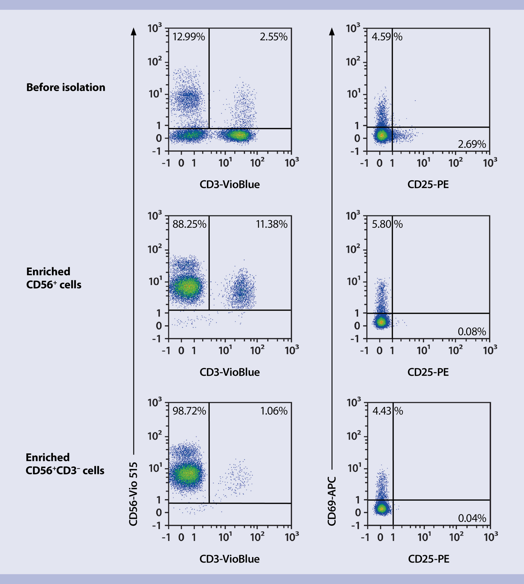 Magnetic cell separation | Miltenyi Biotec | Canada