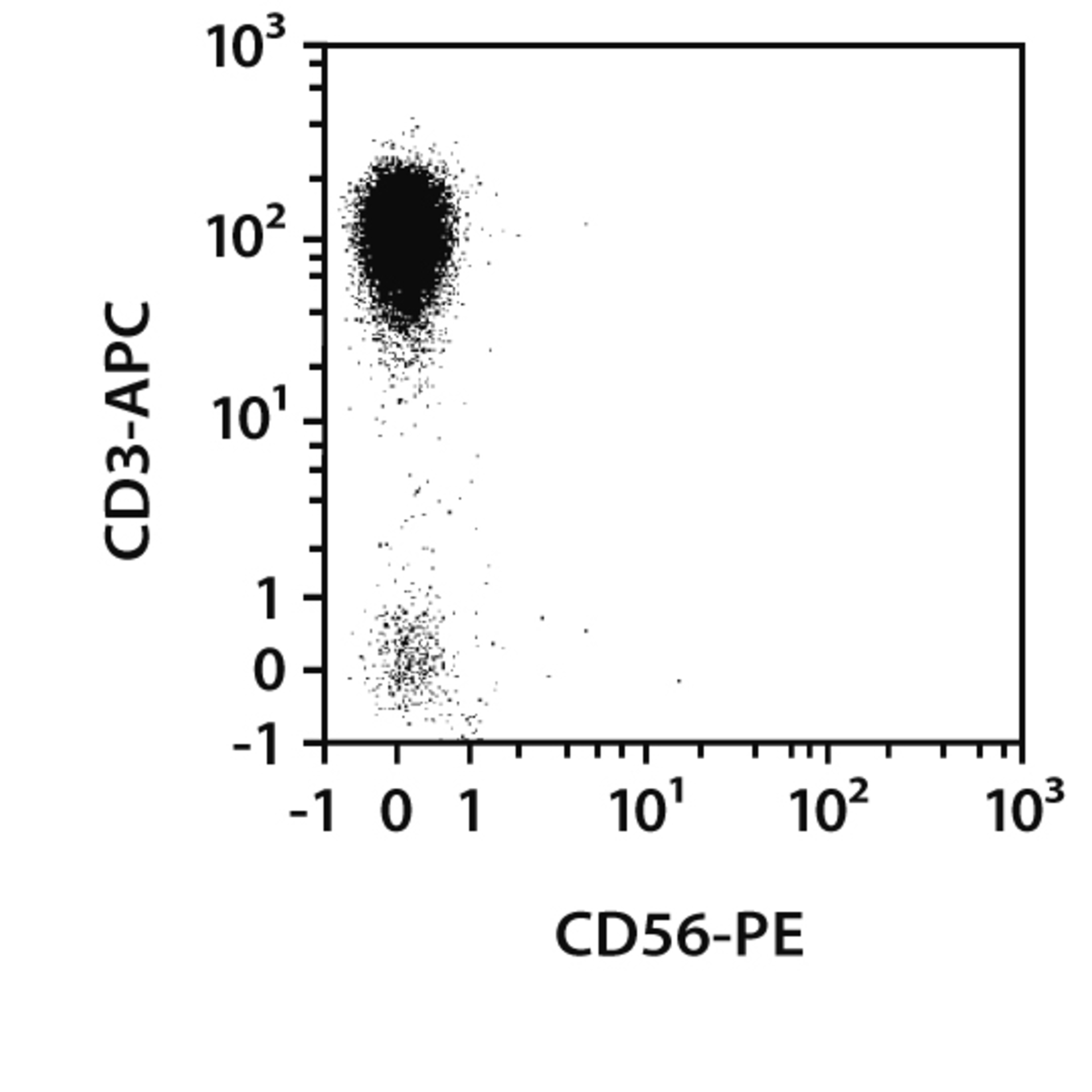 Pan T cells (human) | Miltenyi Biotec | USA