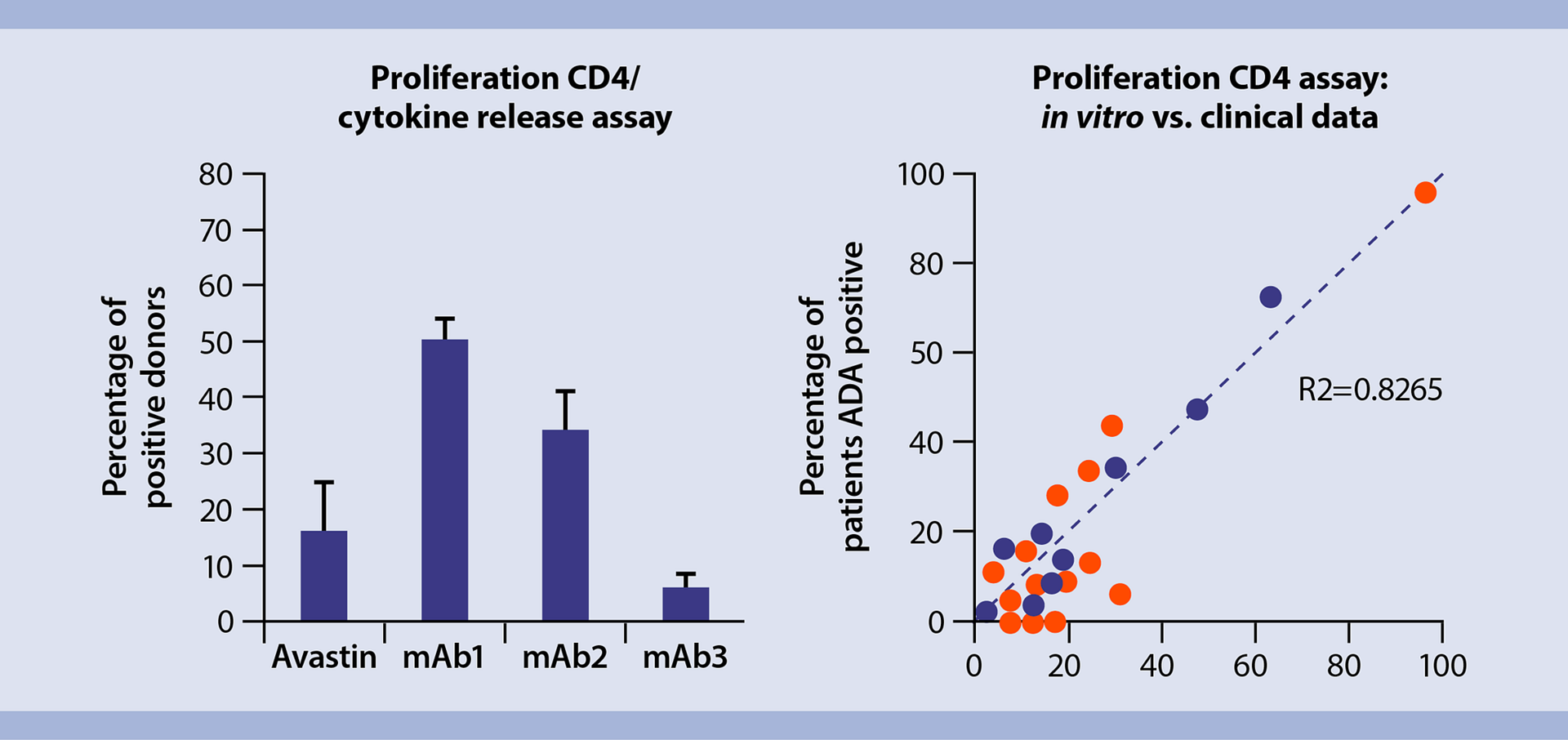 Immunogenicity testing | Immunogenicity assay | Miltenyi | Miltenyi ...
