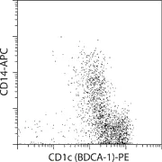 CD1c (BDCA-1)+ Dendritic Cell Isolation Kit, non-human primate ...