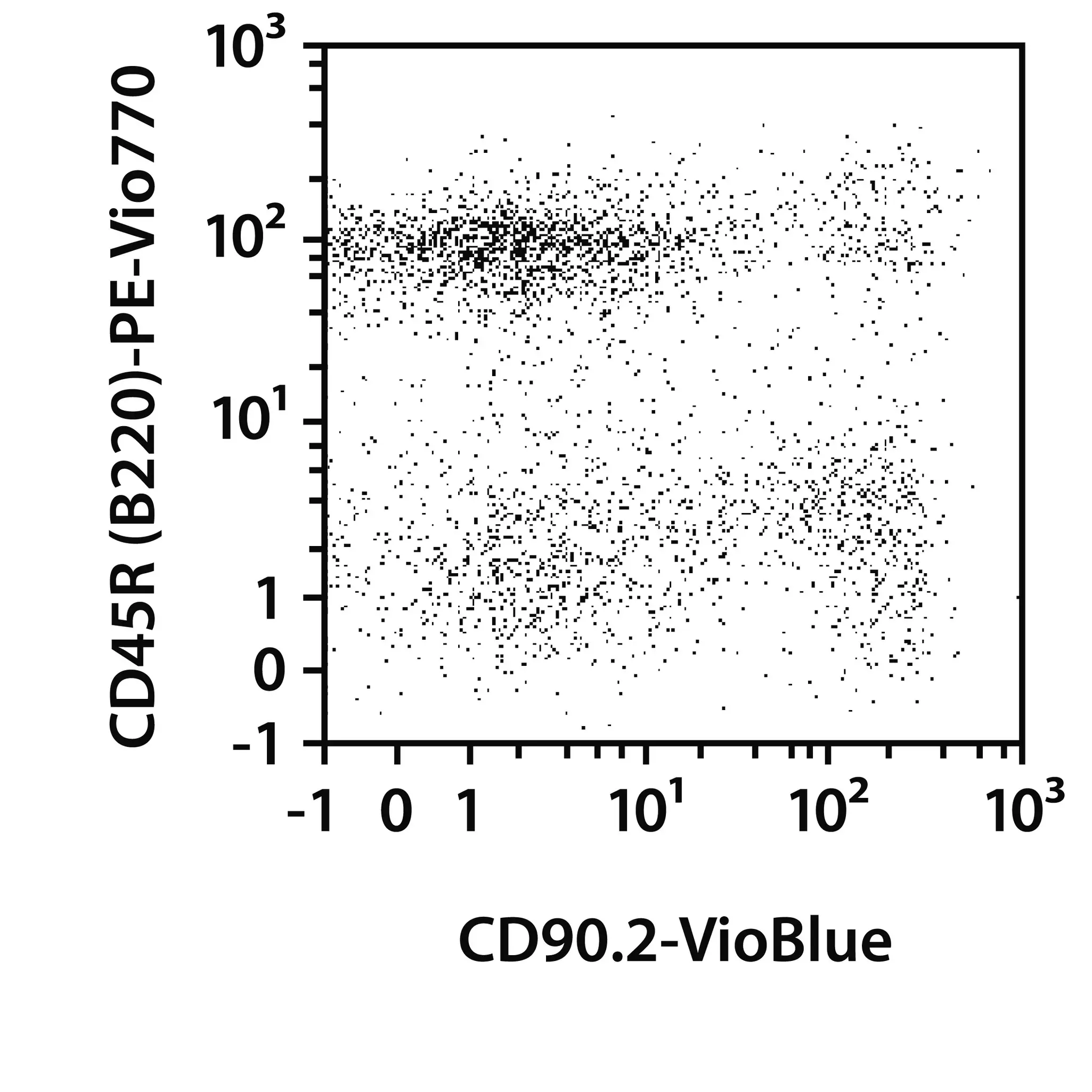 CD90.2 MicroBeads, mouse | Miltenyi Biotec | USA