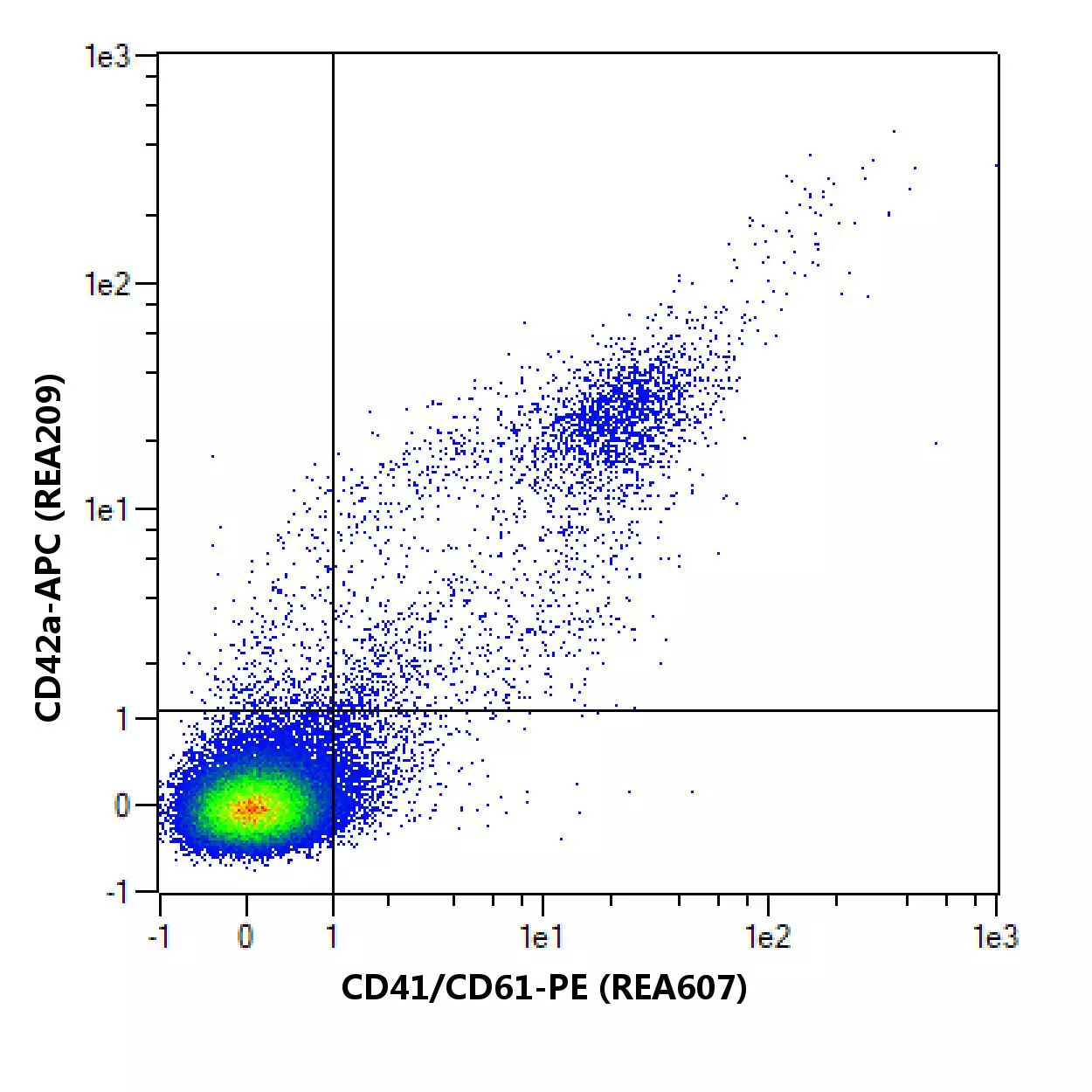 CD41/CD61 Antibody, anti-human, REAfinity™ | Miltenyi Biotec | USA