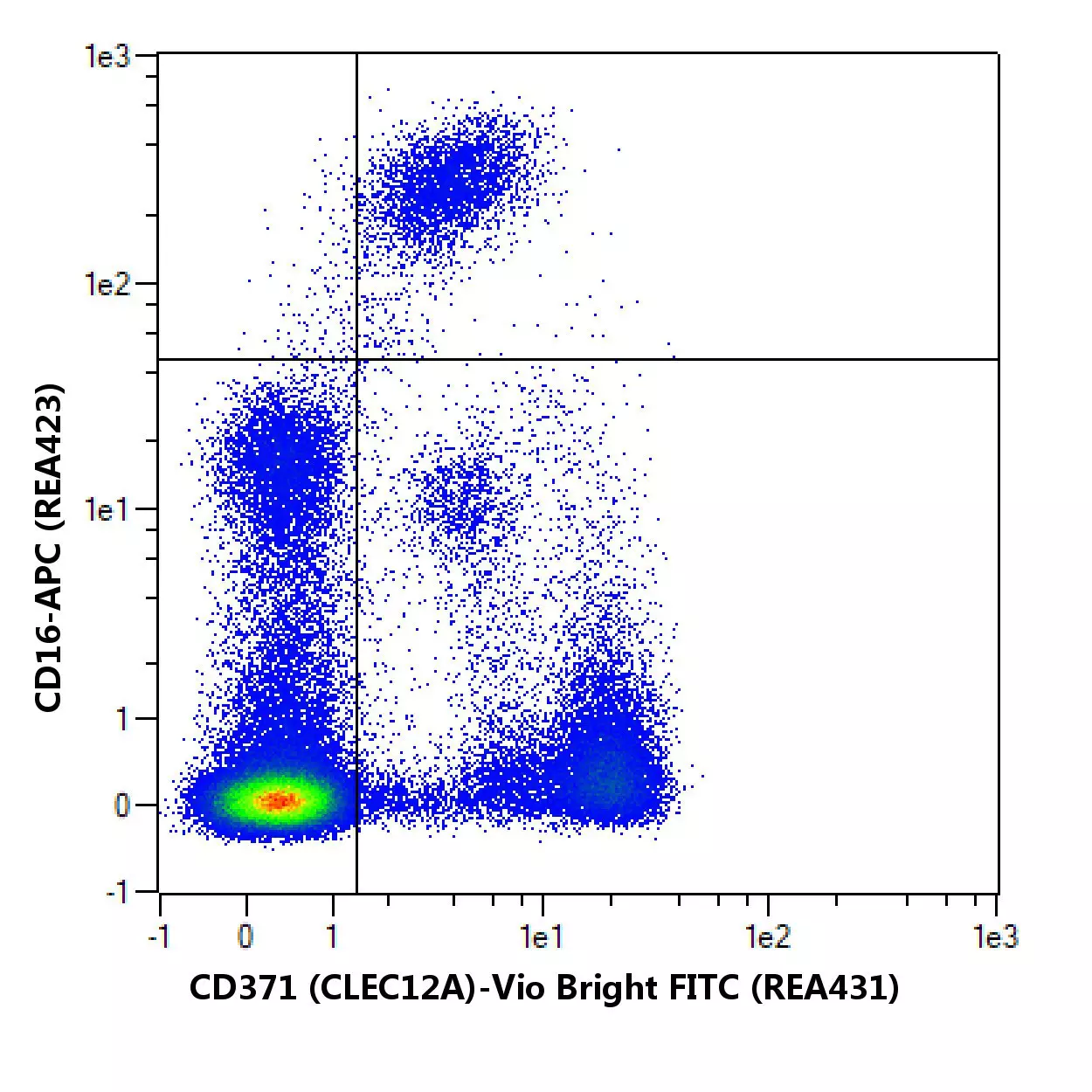 CD371 (CLEC12A) Antibody, anti-human, REAfinity™ | Miltenyi Biotec | USA