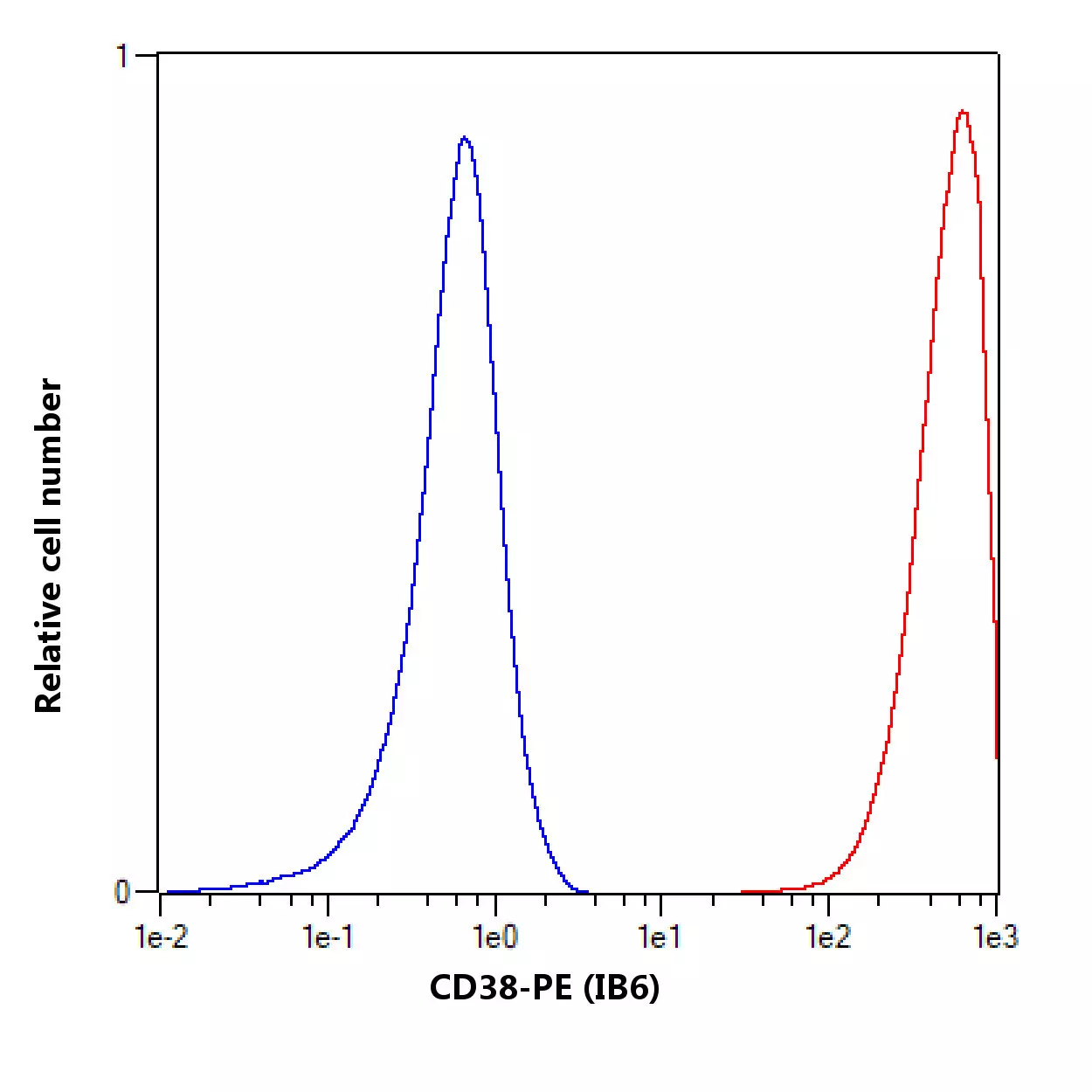 CD38 Antibody, anti-human | Miltenyi Biotec | USA