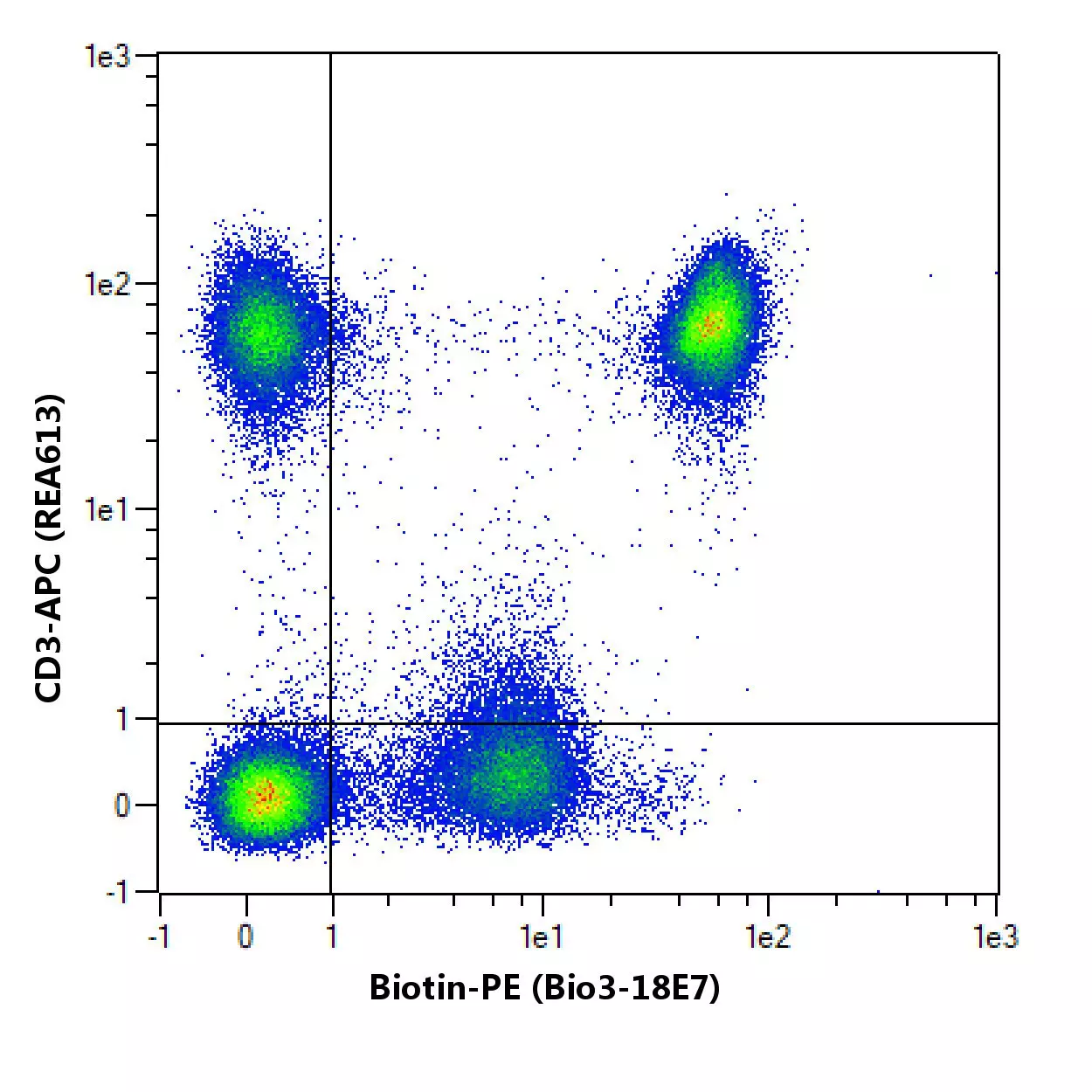 Biotin Antibody | Miltenyi Biotec | USA