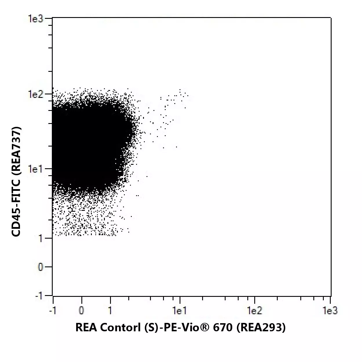CD34 Antibody, anti-human, REAfinity™ | Miltenyi Biotec | 中国