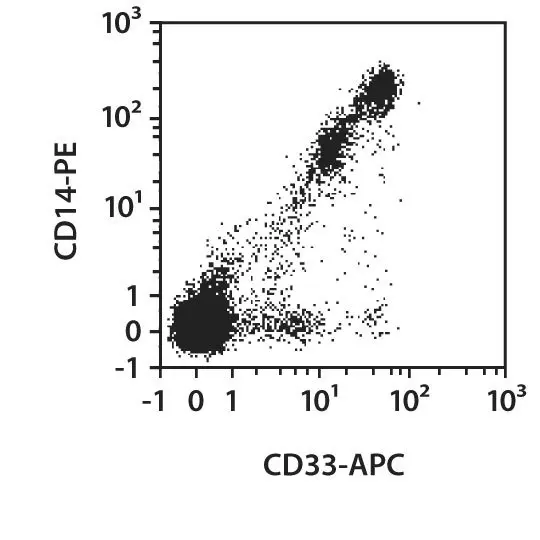 CD33 Antibody, anti-human | Miltenyi Biotec | USA