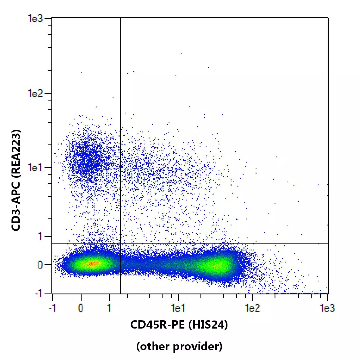 CD45R Antibody, anti-rat, REAfinity™ | Miltenyi Biotec | USA