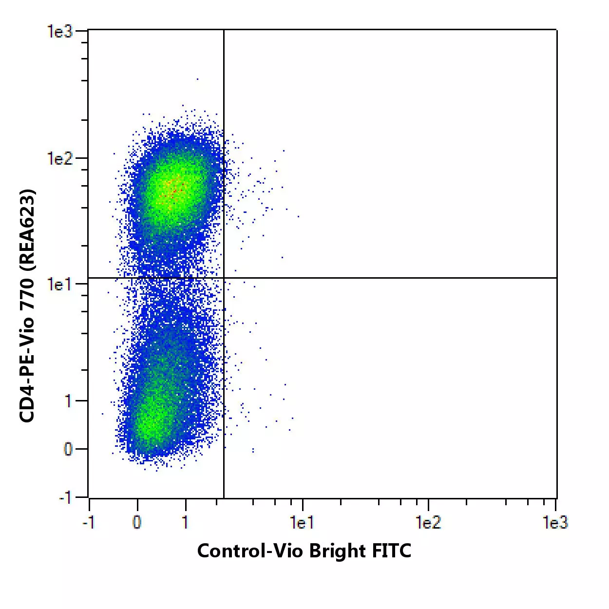 CD366 (TIM-3) Antibody, anti-human | Miltenyi Biotec | USA