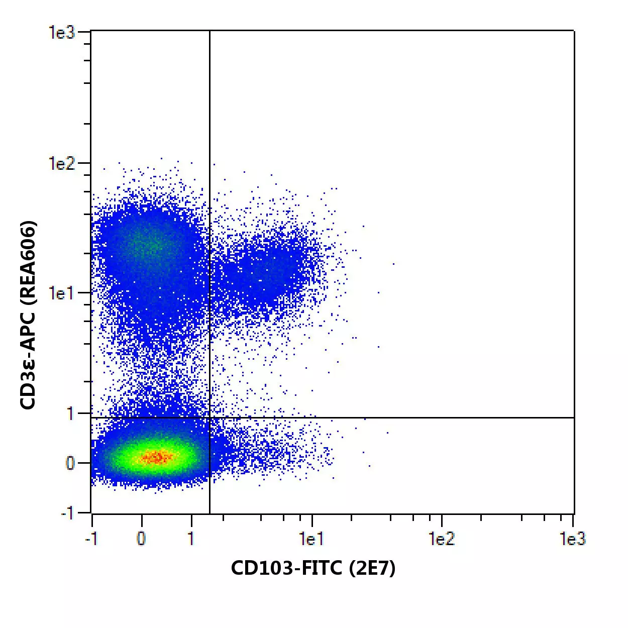CD103 Antibody, anti-mouse, REAfinity™ | Miltenyi Biotec | Great Britain