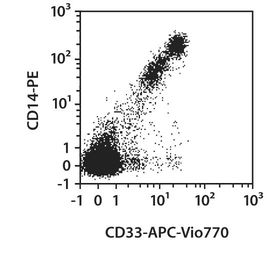 CD33 Antibody, anti-human | Miltenyi Biotec | Deutschland