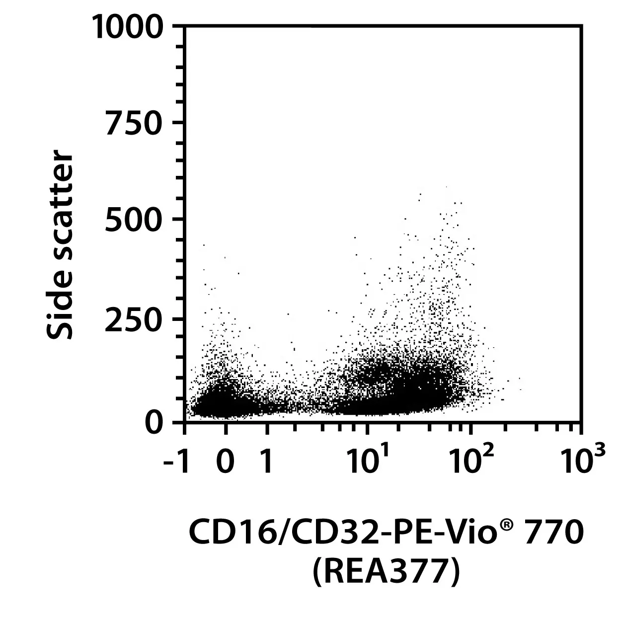 CD16/CD32 Antibody, anti-mouse, REAfinity™ | Miltenyi Biotec | USA