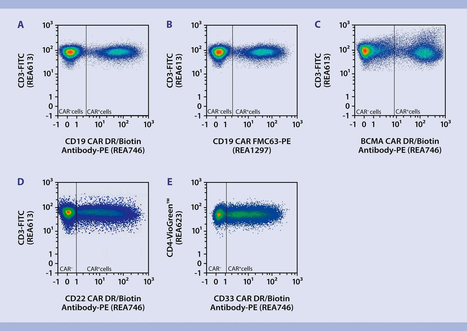 Chimeric antigen receptor car t cell therapy | solution for detection ...