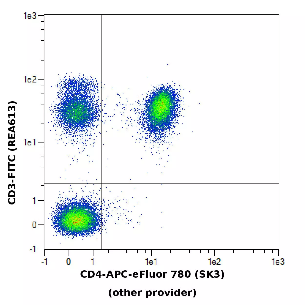 CD4 Antibody, anti-human, REAfinity™ | Miltenyi Biotec | USA