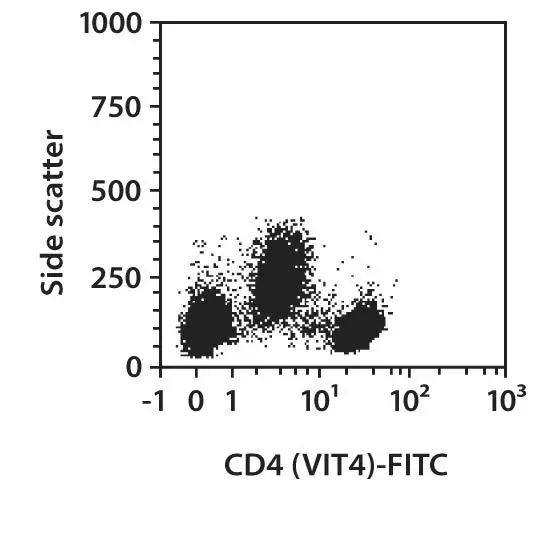 CD4 Antibody, anti-human | Miltenyi Biotec | USA