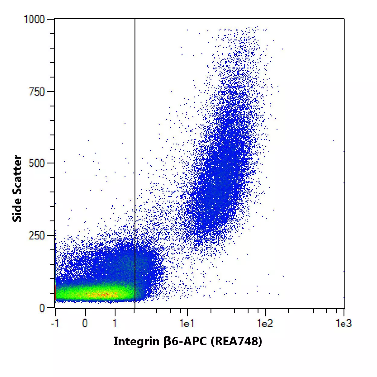 Integrin β6 Antibody, anti-human, REAfinity™ | Miltenyi Biotec | USA