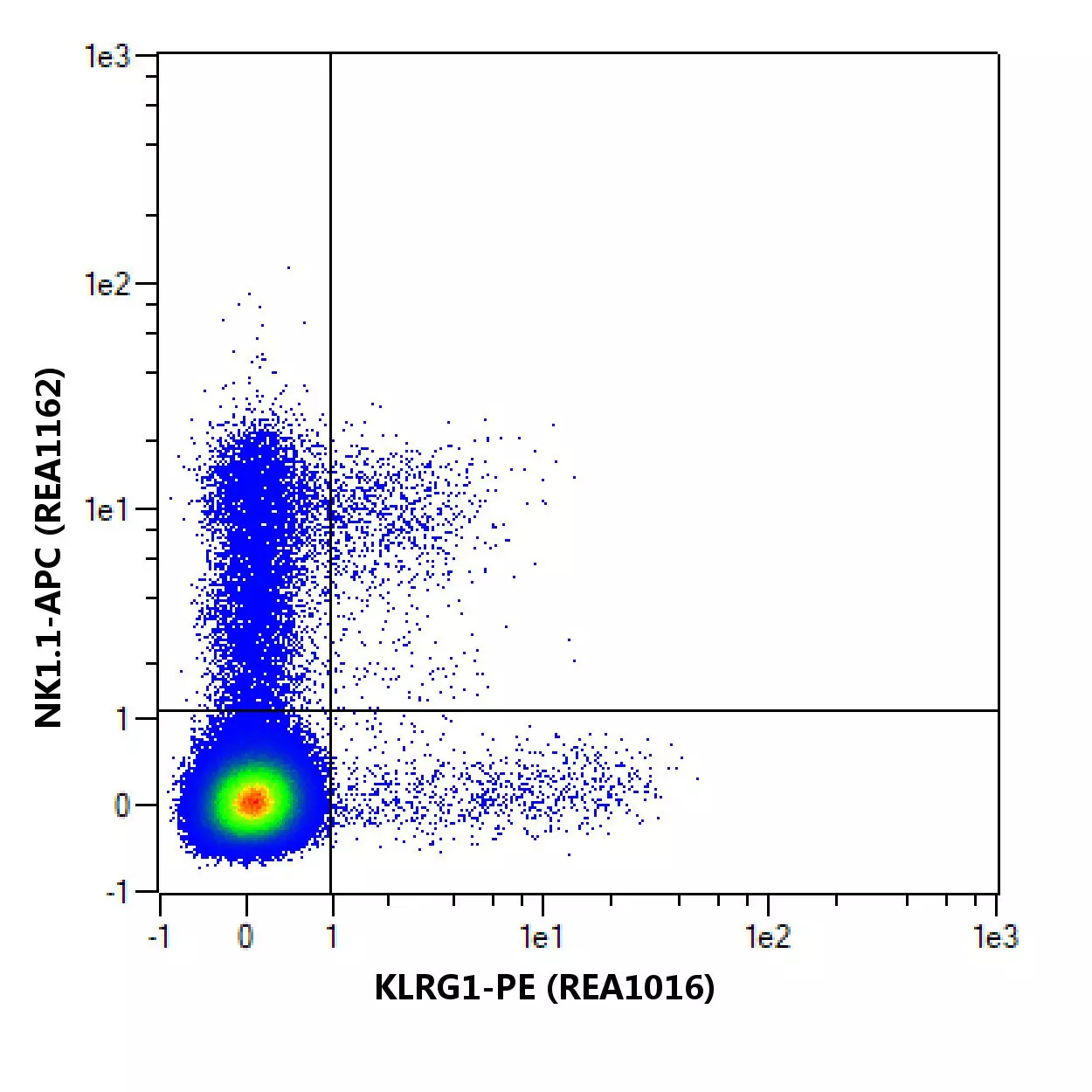 KLRG1 Antibody, anti-mouse, REAfinity™ | Miltenyi Biotec | India