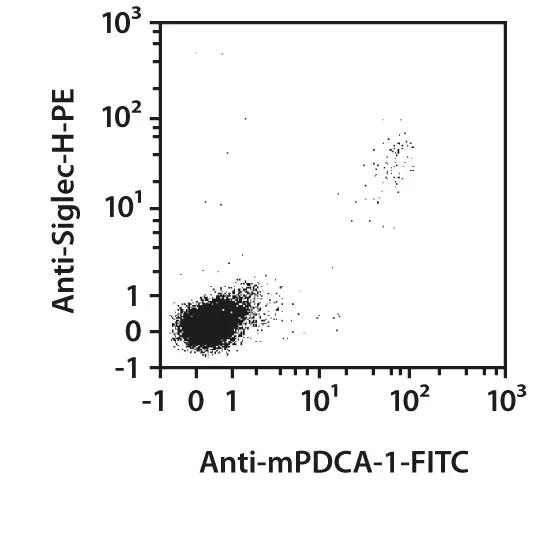 Plasmacytoid Dendritic Cell Isolation Kit, mouse | Miltenyi Biotec | USA