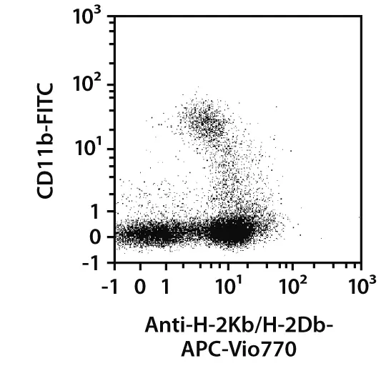 H-2Kb/H-2Db Antibody, anti-mouse, REAfinity™ | Miltenyi Biotec | USA