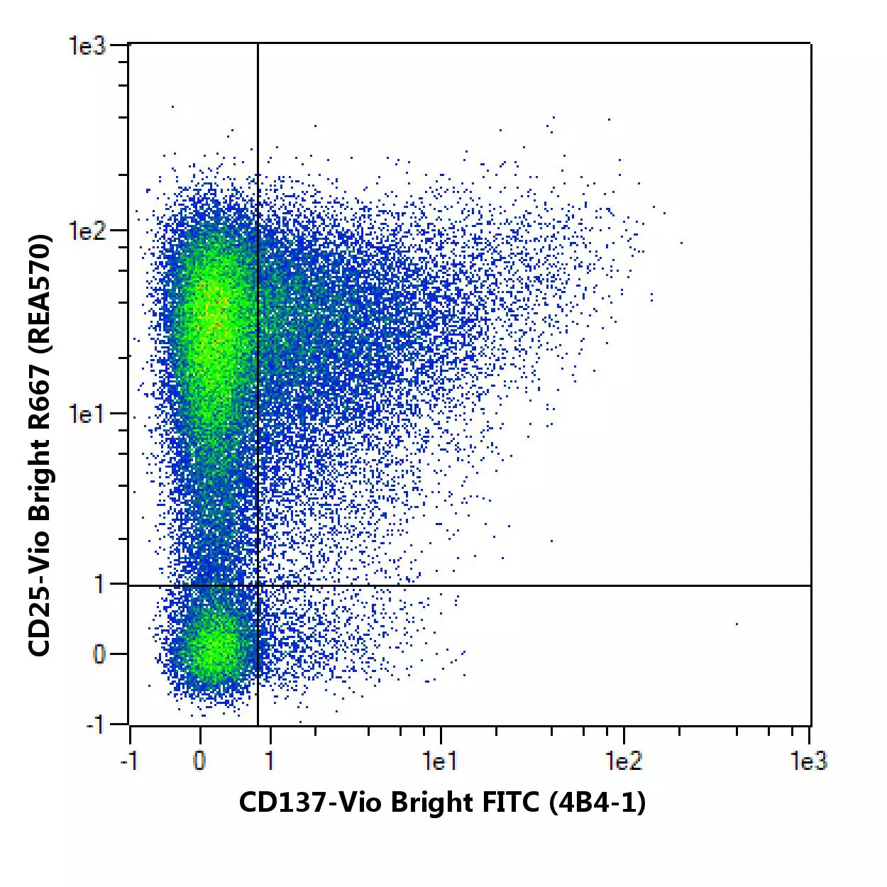 CD137 Antibody, anti-human | Miltenyi Biotec | USA