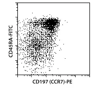 CD4+ Central Memory T Cell Isolation Kit, human | Miltenyi Biotec | USA