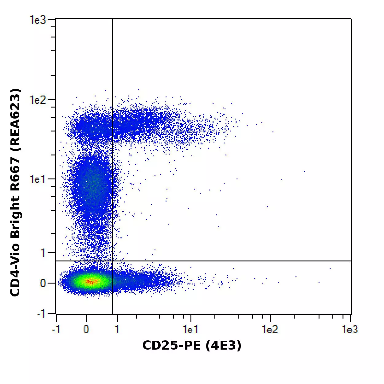 CD25 Antibody, anti-human | Miltenyi Biotec | USA