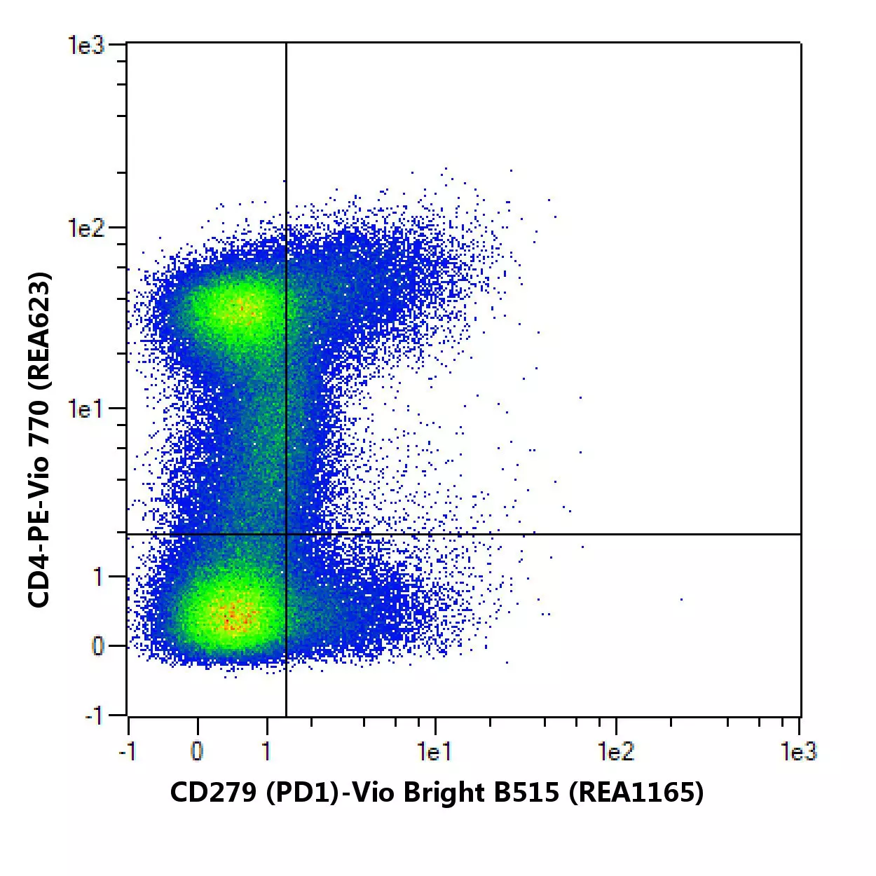 CD279 (PD1) Antibody, anti-human, REAfinity™ | Miltenyi Biotec | USA