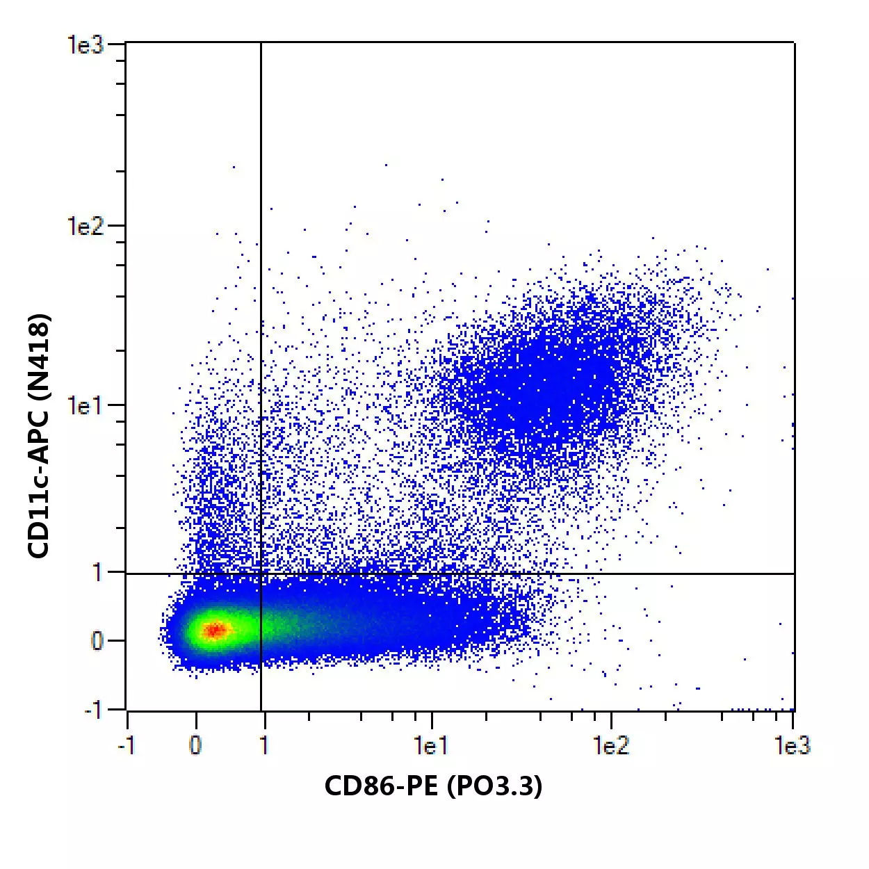CD86 Antibody, anti-mouse | Miltenyi Biotec | USA