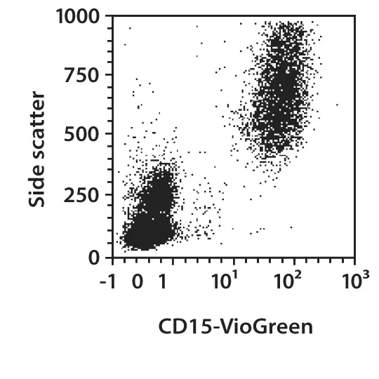 CD15 Antibody, anti-human | Miltenyi Biotec | USA