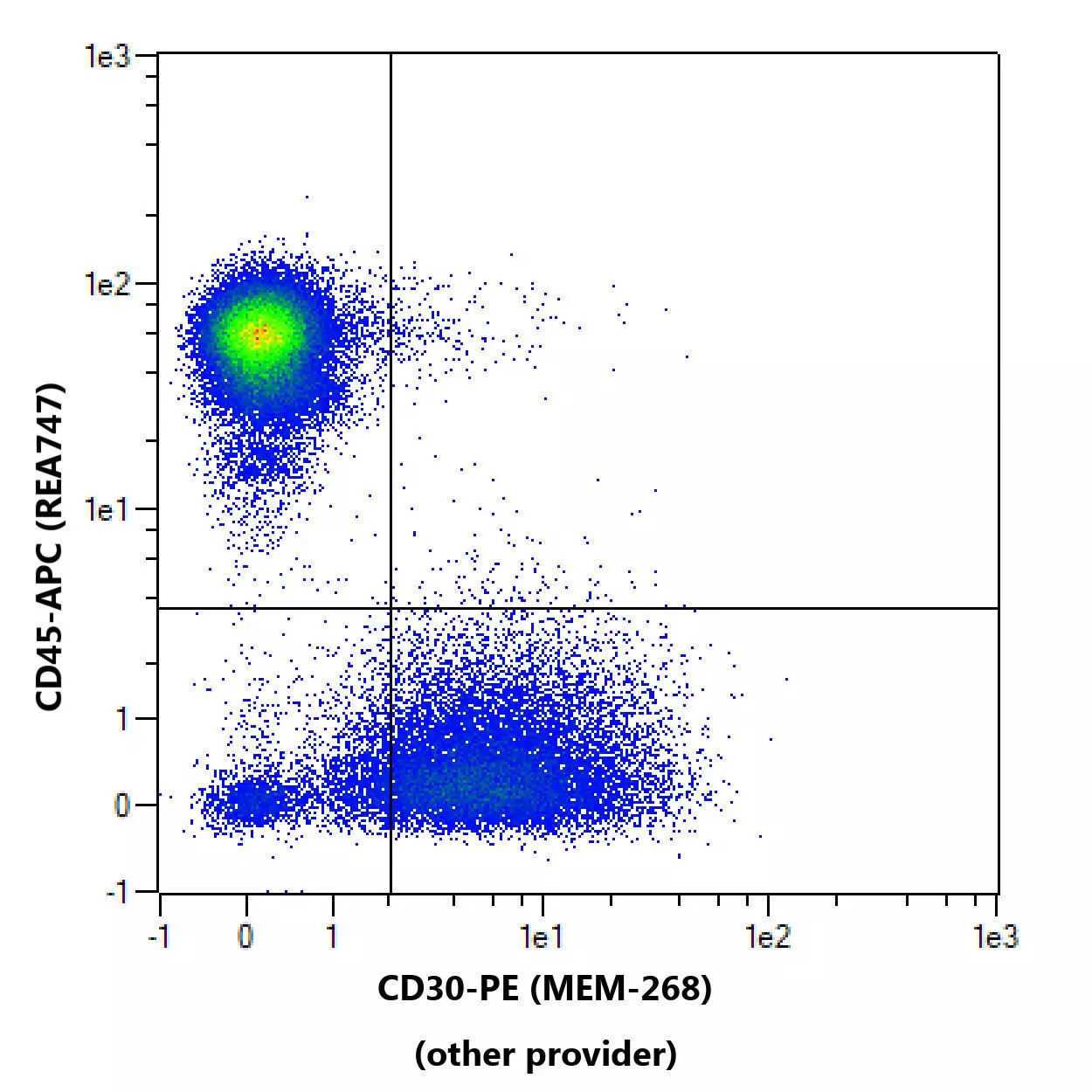 CD30 Antibody, anti-human, REAfinity™ | Miltenyi Biotec | 日本