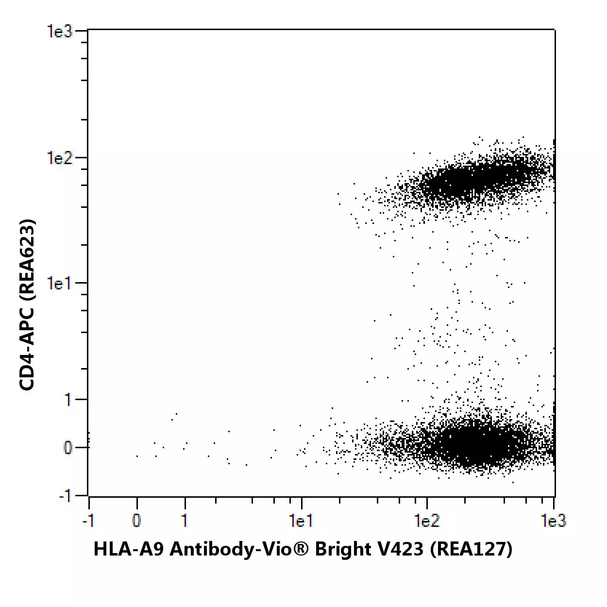 HLA-A9 Antibody, anti-human, REAfinity™ | Miltenyi Biotec | USA