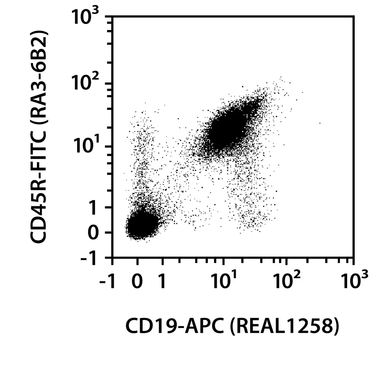 CD19 Antibody, anti-mouse, REAlease® | Miltenyi Biotec | India